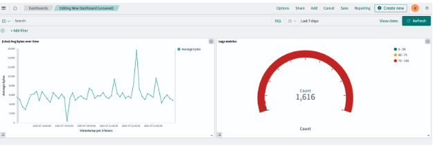How to Create a Dashboard in OpenSearch | DigitalOcean